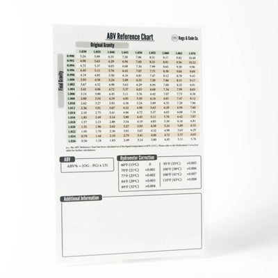 Laminated Brewing Reference Chart – The Hop + Grain Brew Store